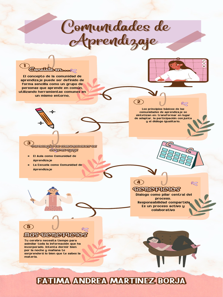 infografia comunidades de aprendizaje 1 | PDF