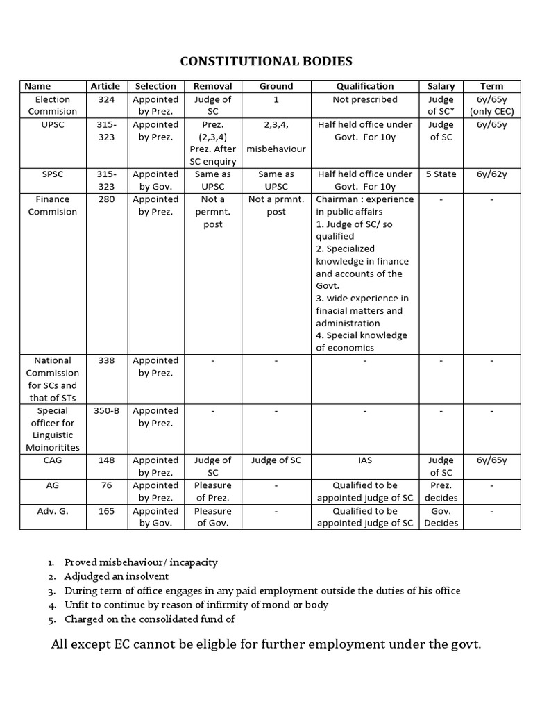 Constitutional Bodies | PDF
