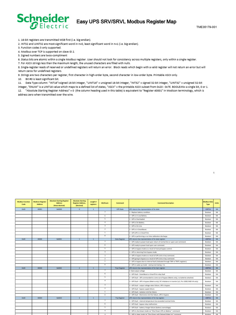 TME35179-EN - Mapa Modbus AP9544 | PDF | Integer (Computer Science) | Mains Electricity