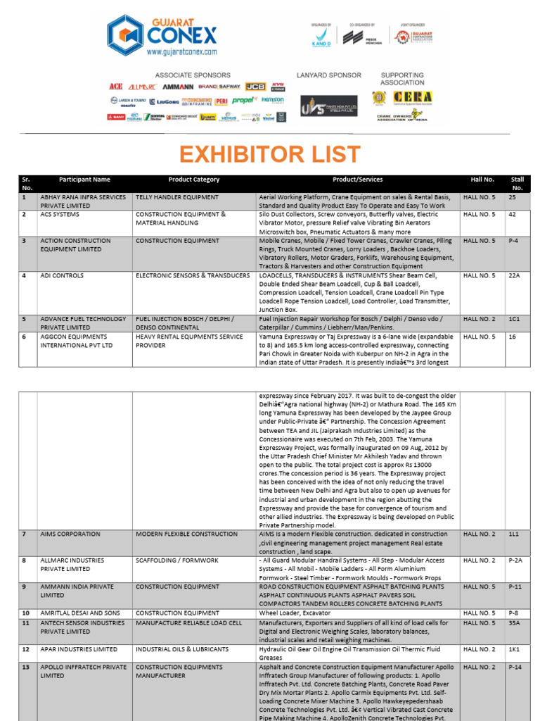 Exhibitor List | Download Free PDF | Tire | Loader (Equipment)