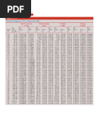 Steam Tables For Thermodynamics | PDF