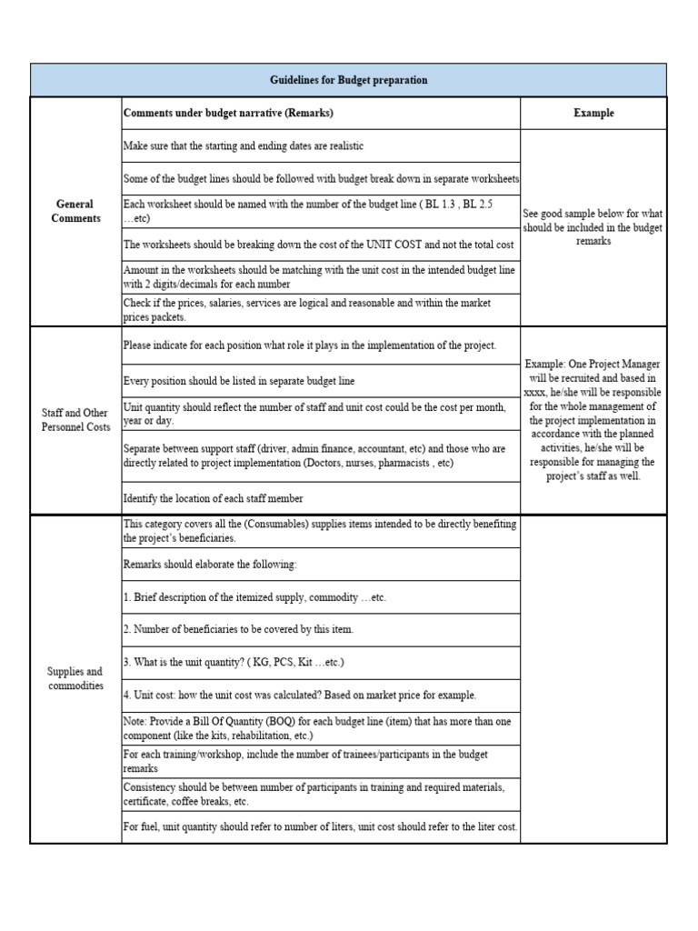 iv-budget-preparation-guidelines-pdf-prices-cost