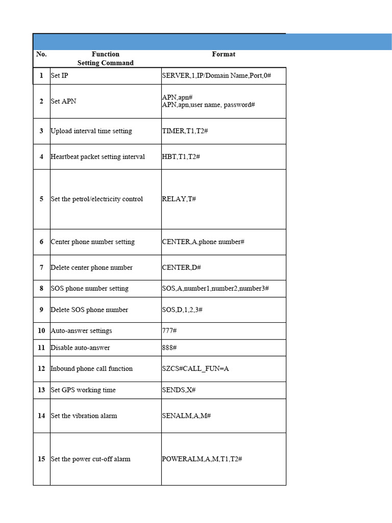 T4 1CCommand | PDF | Data Transmission | Network Protocols