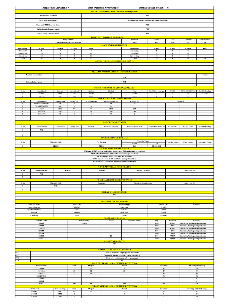 Shift Lead Shift Report | PDF