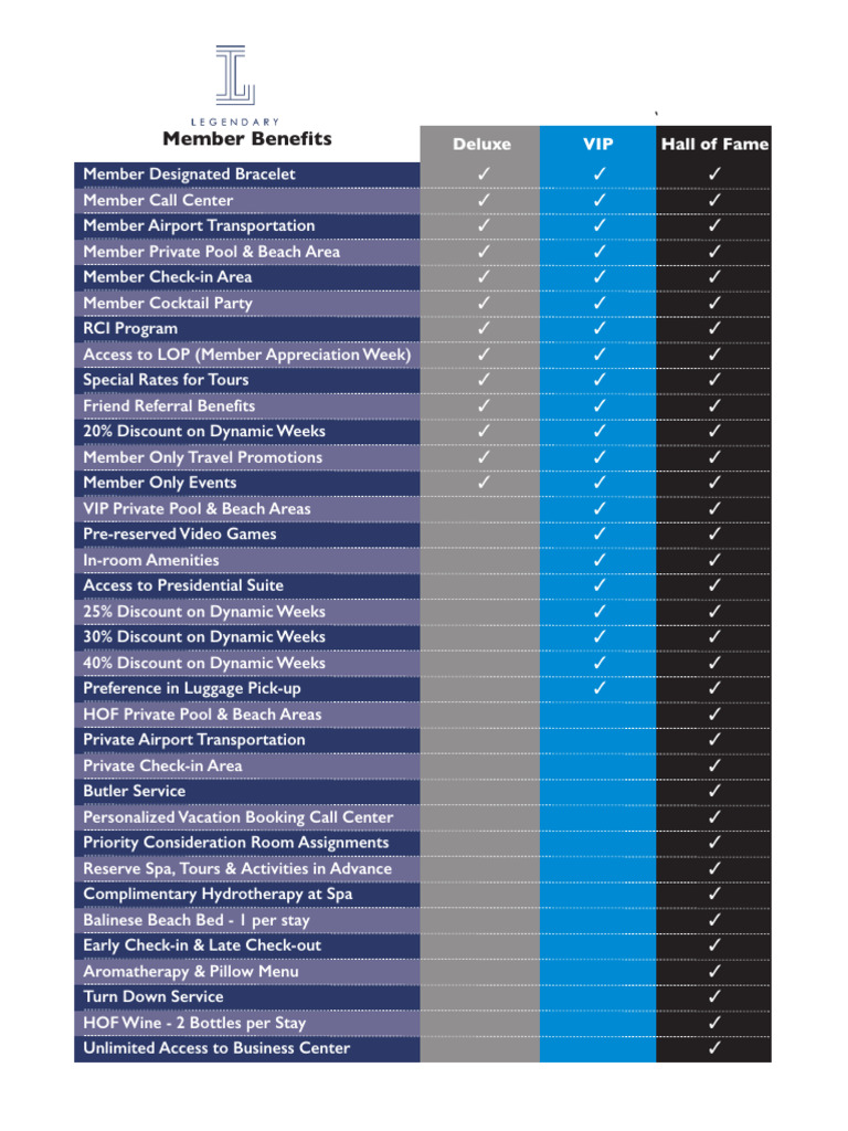 Member Benefit Chart | PDF