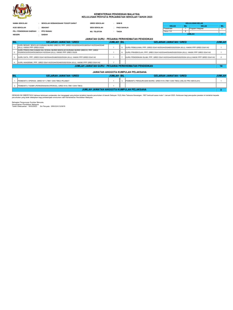 Kelulusan Abm 2023 | PDF