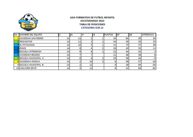 Posiciones Sub 12-6 | PDF