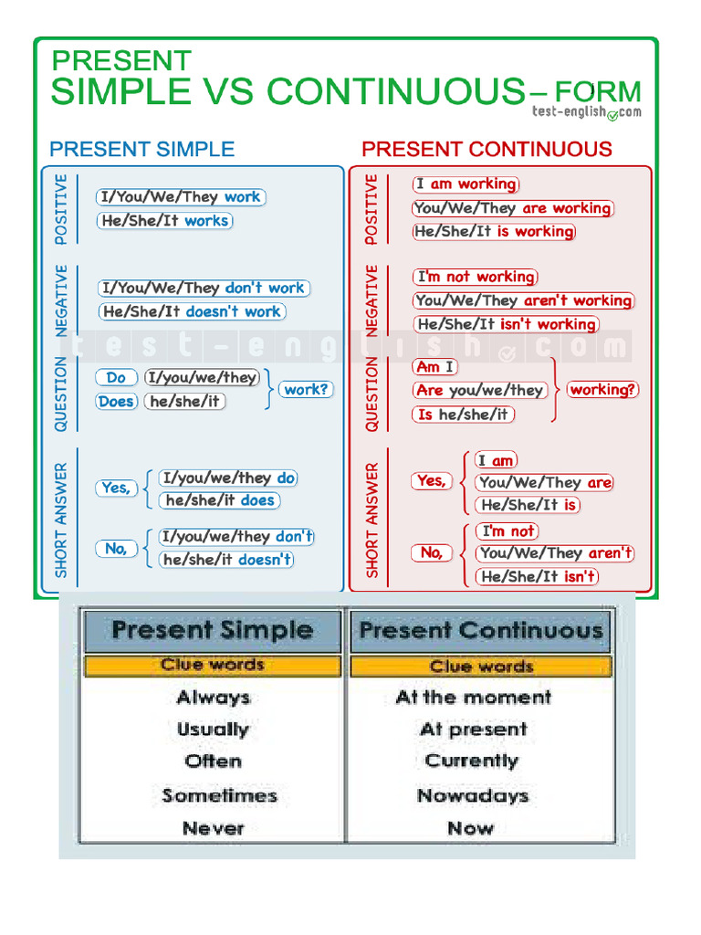 Present Simple Vs Present Progressive | PDF