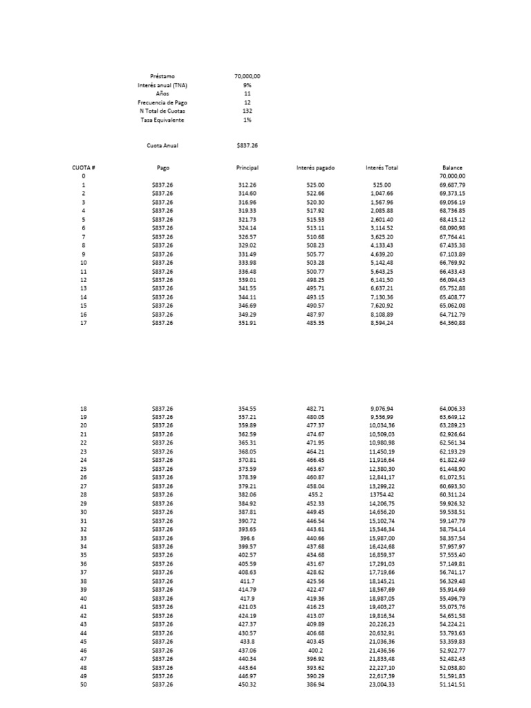 Amortización 2 | PDF