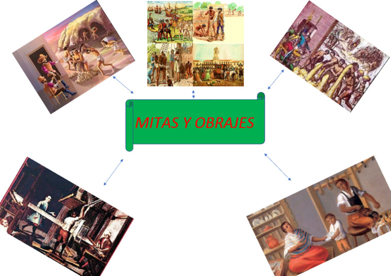 Mitas y Obrajes | PDF
