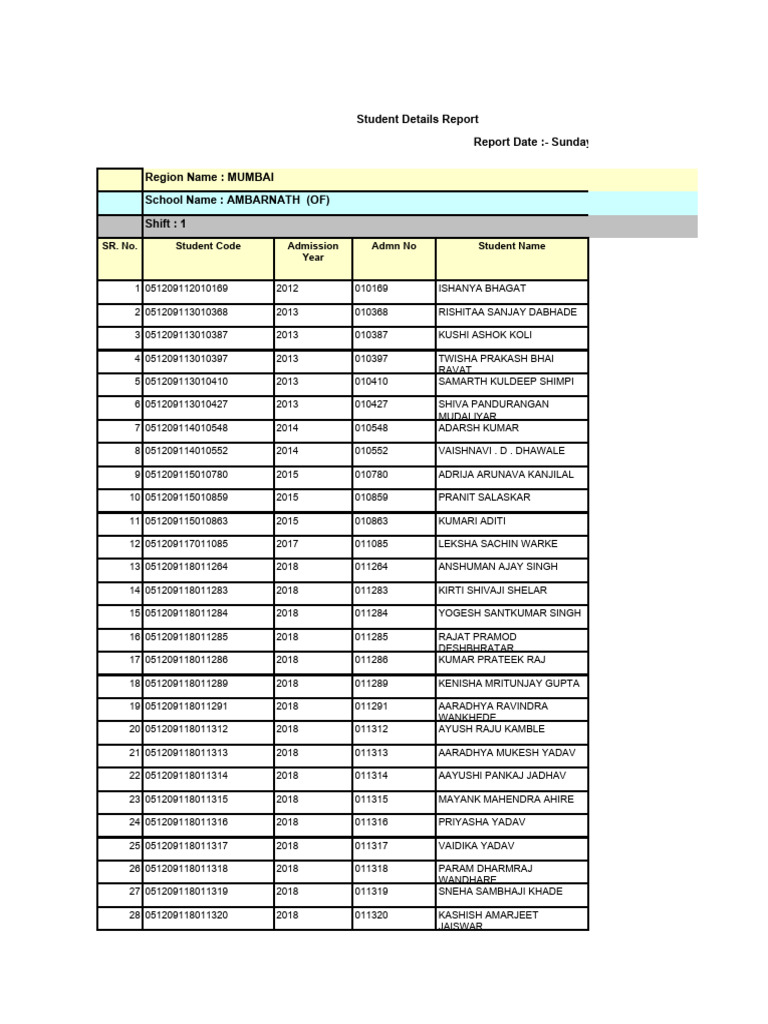 All Student Details | PDF