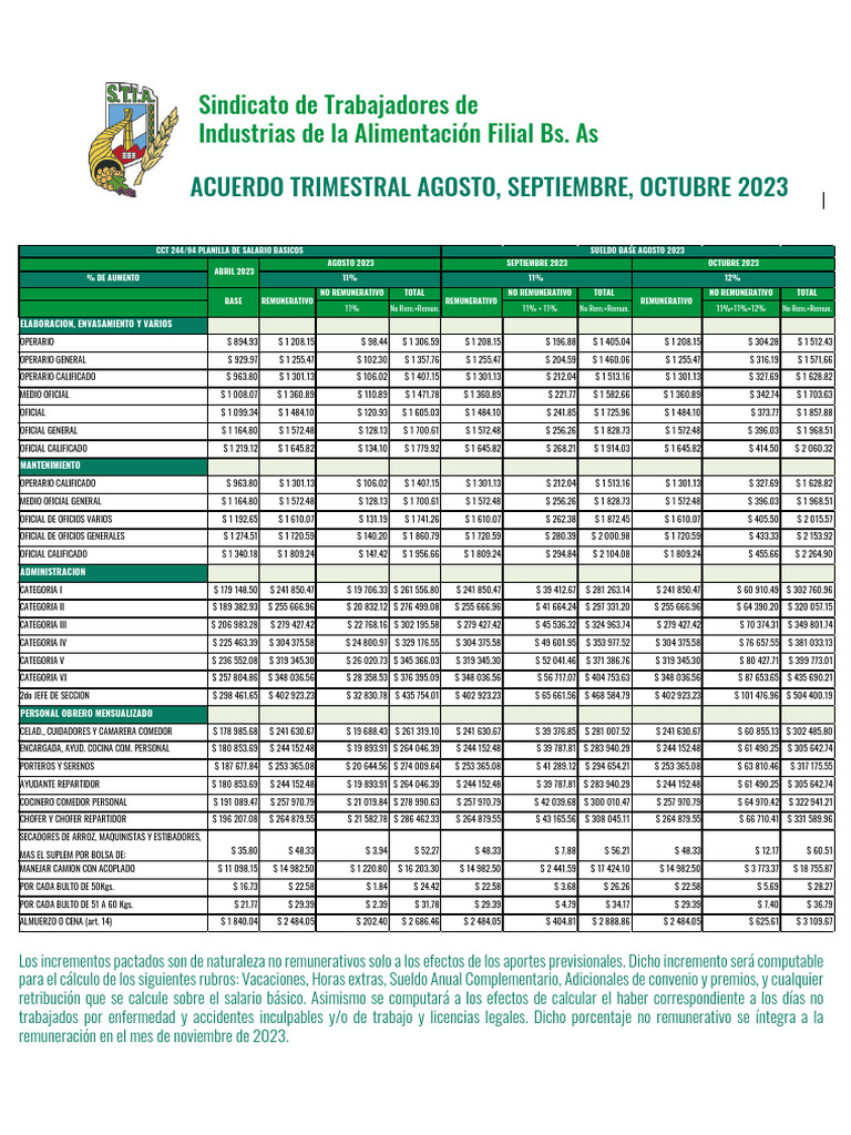 ESCALA Agosto23 Blanca Impr A4 | PDF
