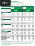 WEB Escalas SETIA Dic2024 en Feb2025 Revision | PDF
