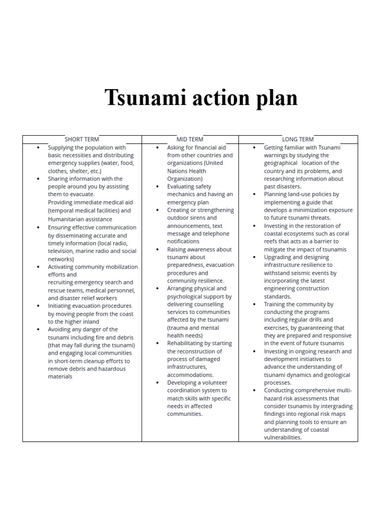 Gio Odabasi-Summative Is-Action Plan 1 | PDF