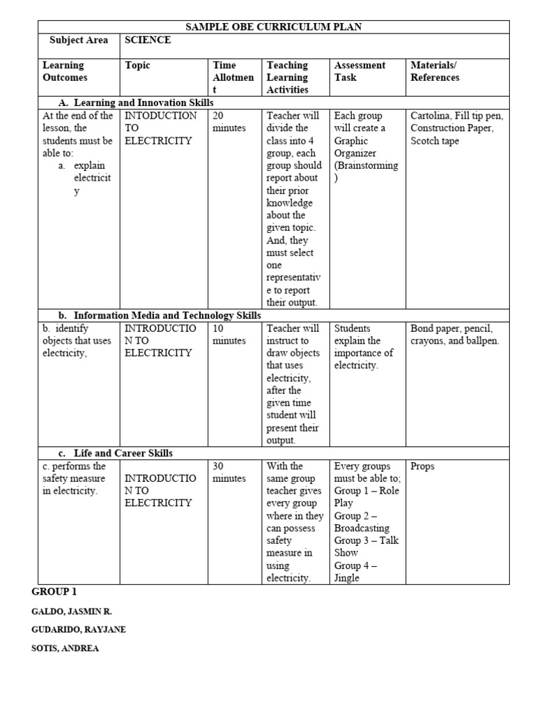 Sample Obe Curriculum Plan | Download Free PDF | Teachers | Intelligence