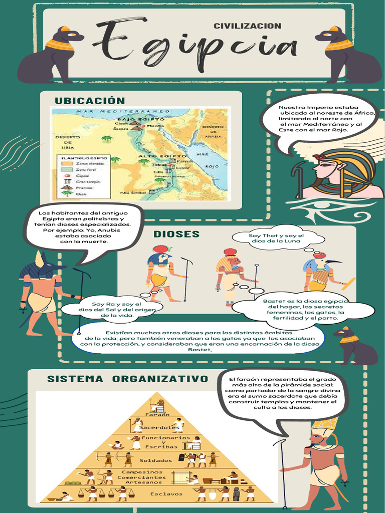 Civilizaciones Egipcia y Sumeria | PDF | Sumeria | Antiguo Egipto