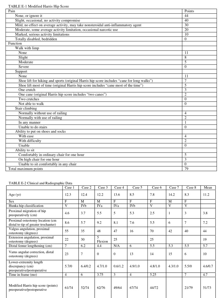 Idk | PDF | Human Anatomy | Clinical Medicine