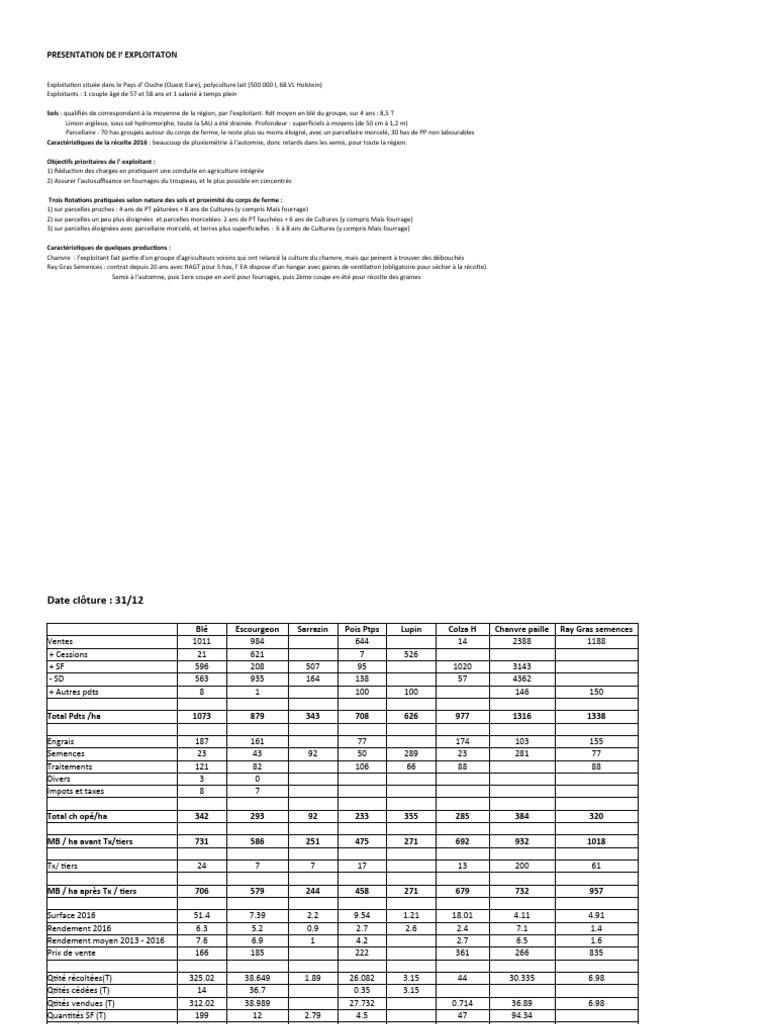 Devoir Maison Analyse MB CV | PDF