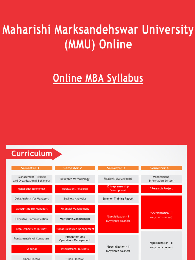 Mmu Online Mba Syllabus For Specializations | PDF | Analytics | Marketing