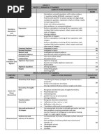 GRADE 9 Social Sciences (Geography) Exam Paper | PDF | Carbon Footprint ...
