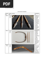D20 Modern - Weapons Locker | PDF