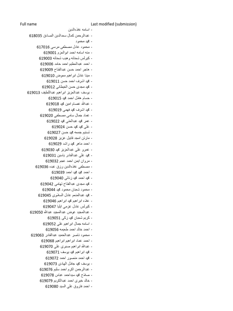 Assignment Not Submitted | PDF