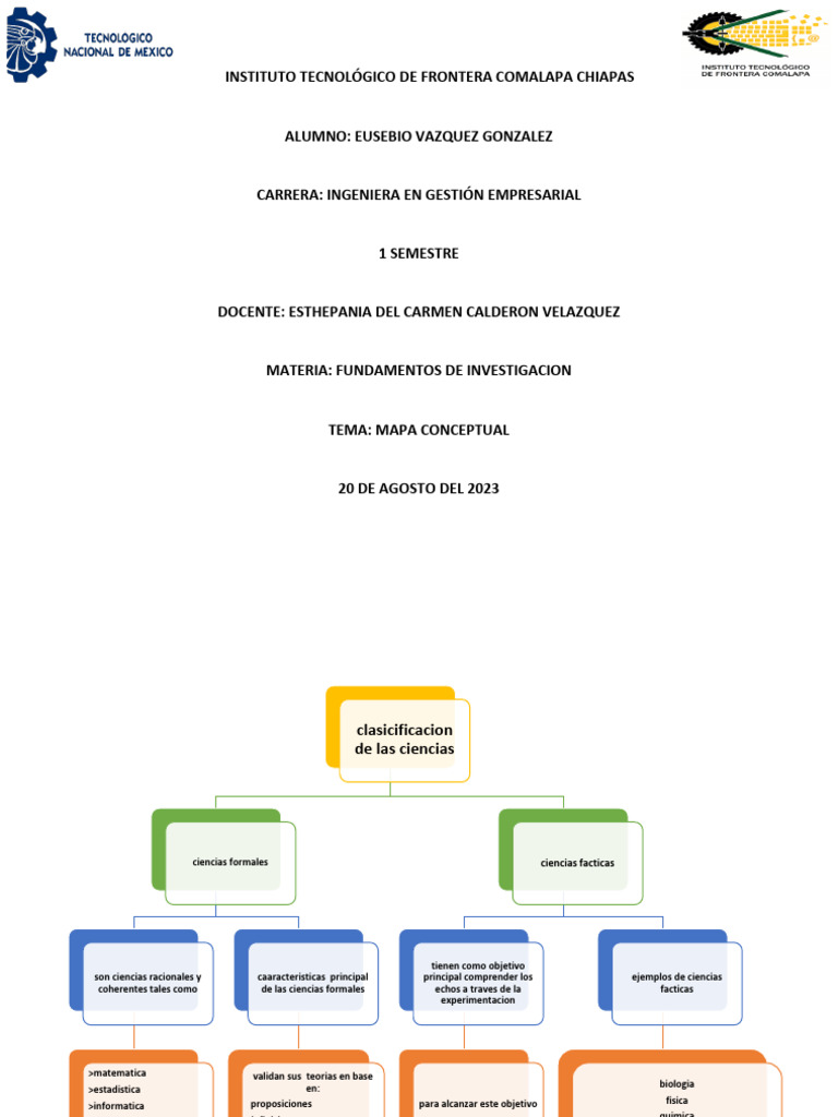 mapa conceptual | PDF | Science | Lógica