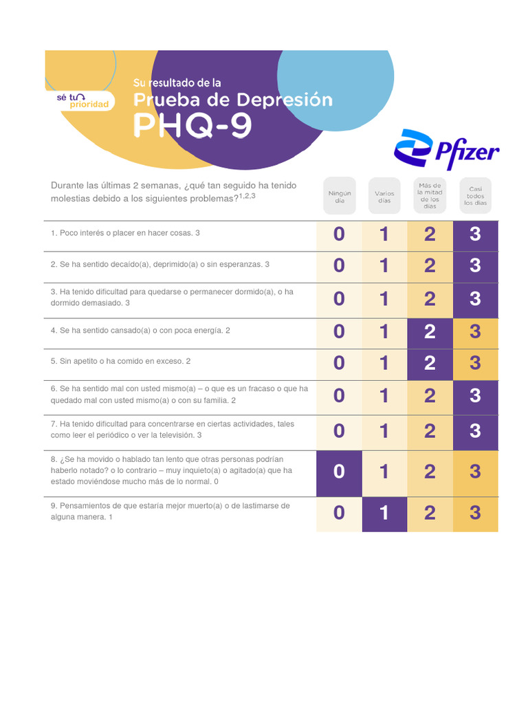 Resultados Prueba de Depresion PHQ-9 1632111753304 | PDF | Medicina CLINICA