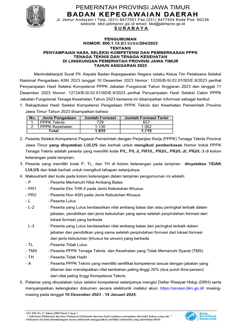Pengumuman Kelulusan Dan Pemberkasan PPPK Tenaga Teknis & Nakes | PDF