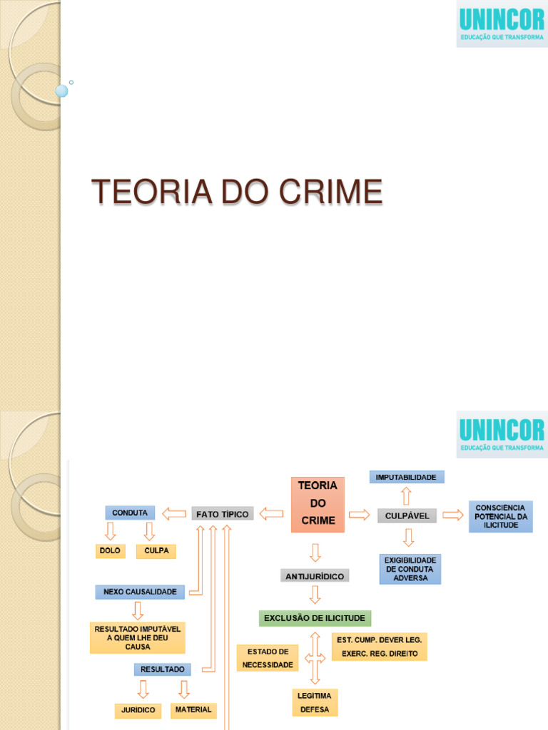 Teoria Do Crime | PDF | Relação de causalidade (jurídico) | Intenção ...