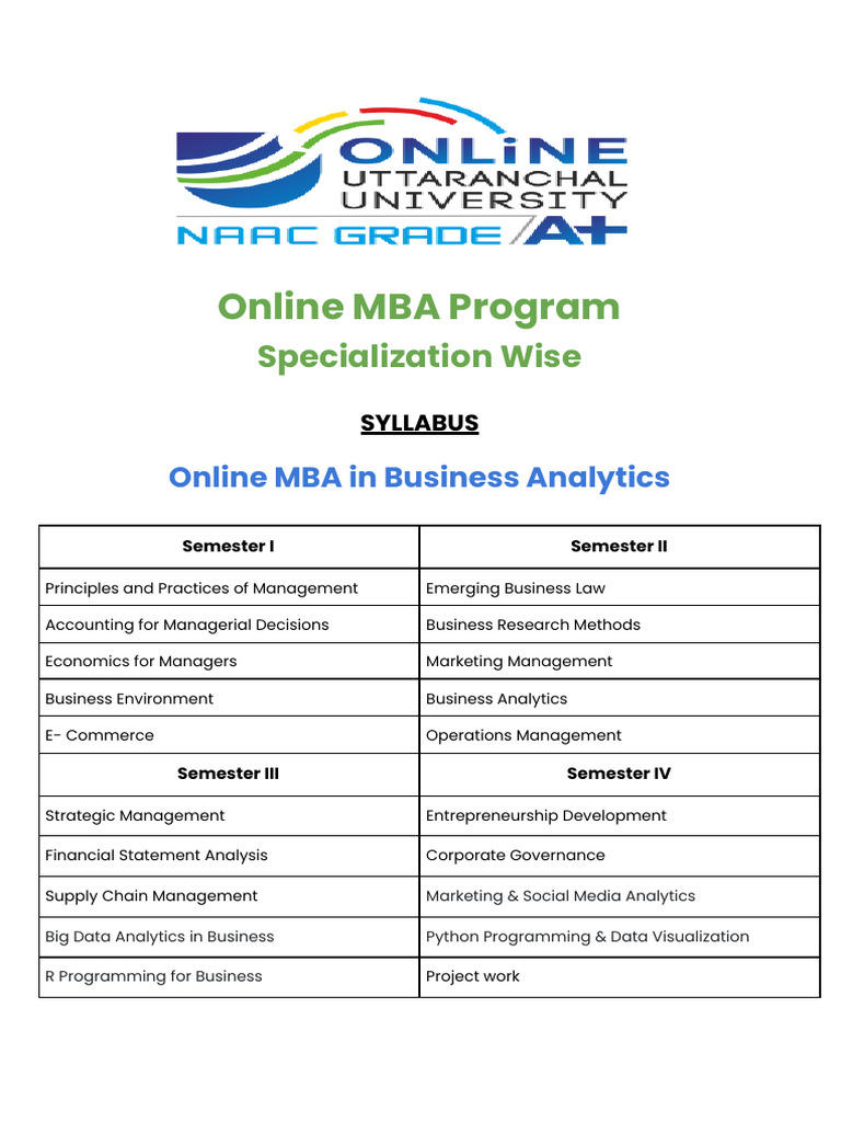 Uu Online Mba Syllabus | PDF | Analytics | Marketing