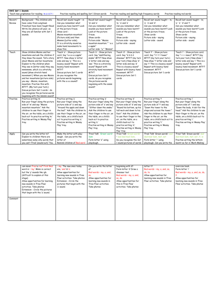 RWI Set 1 Sounds Planning | PDF