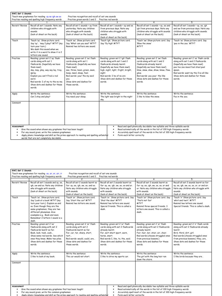 RWI Set 2 Planning | PDF | Linguistics | Pedagogy