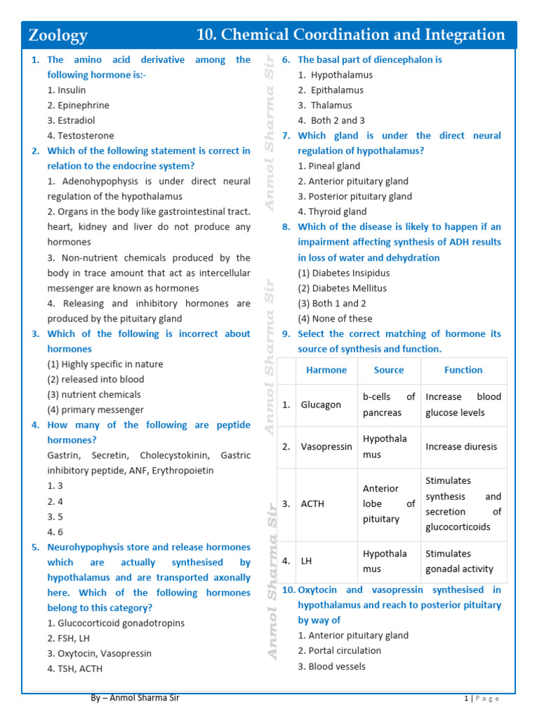 Chemical Coordination and Integration | PDF | Pituitary Gland ...