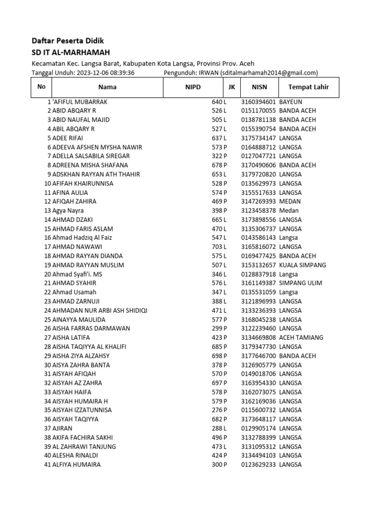 Data Siswa Pdf