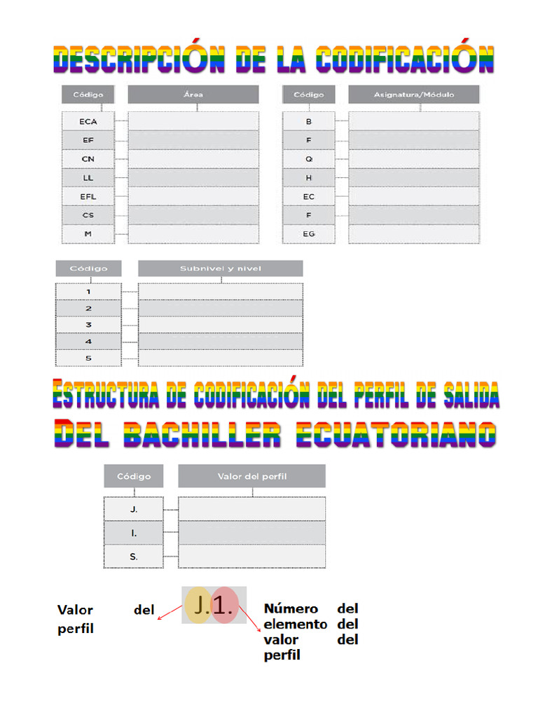 CODIFICACIÓN | PDF