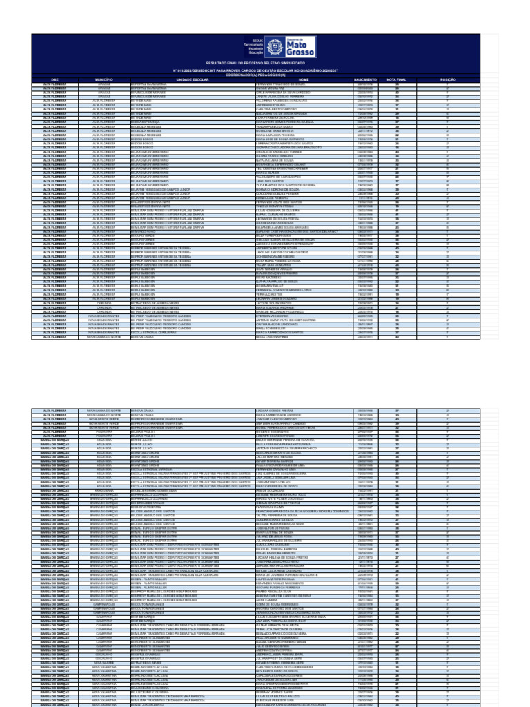 Nota Final - Coordenador | PDF