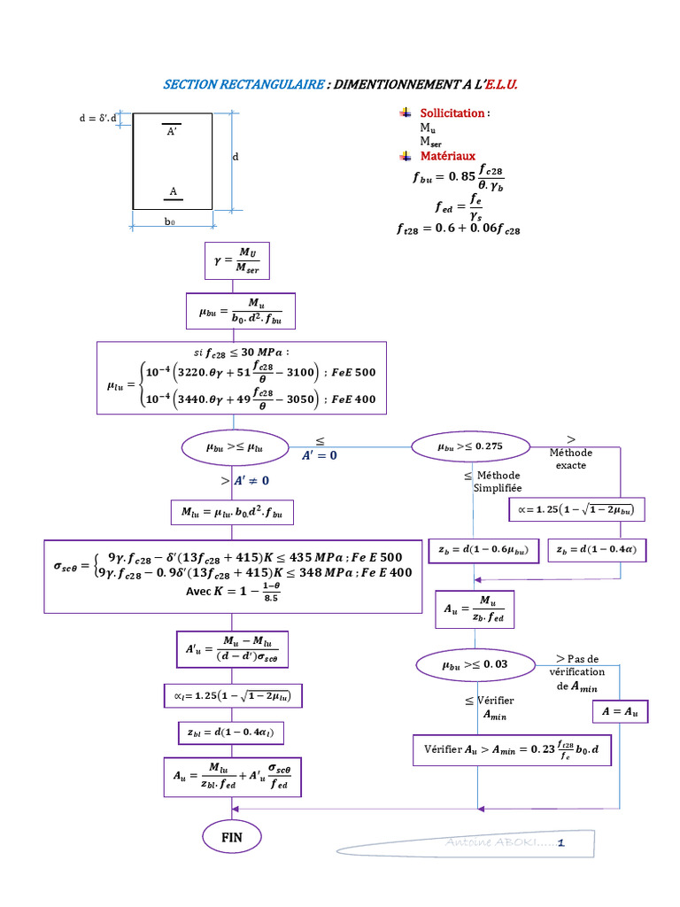 Abaque de Dimensionnement BA | PDF