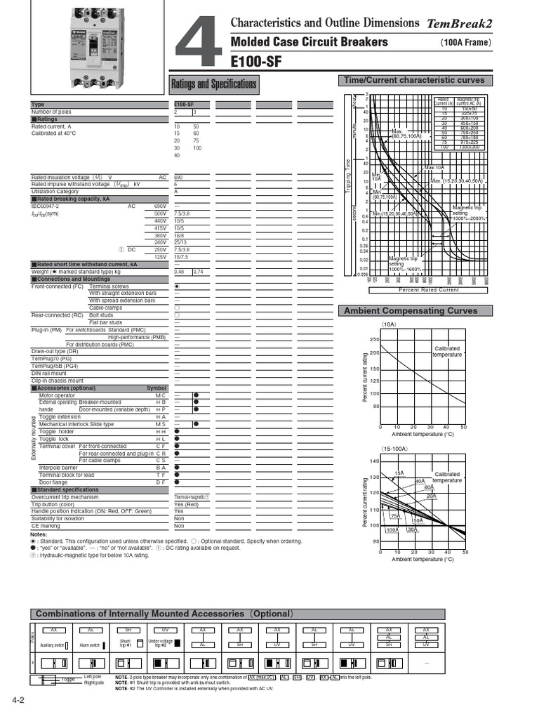 Terasaki MCCB E100-Sf 10ka | PDF