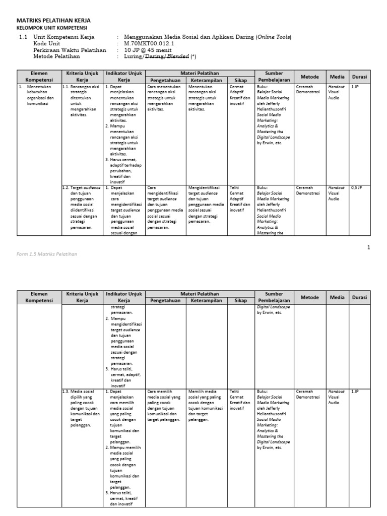 1.5 Matriks Pelatihan Kerja | PDF