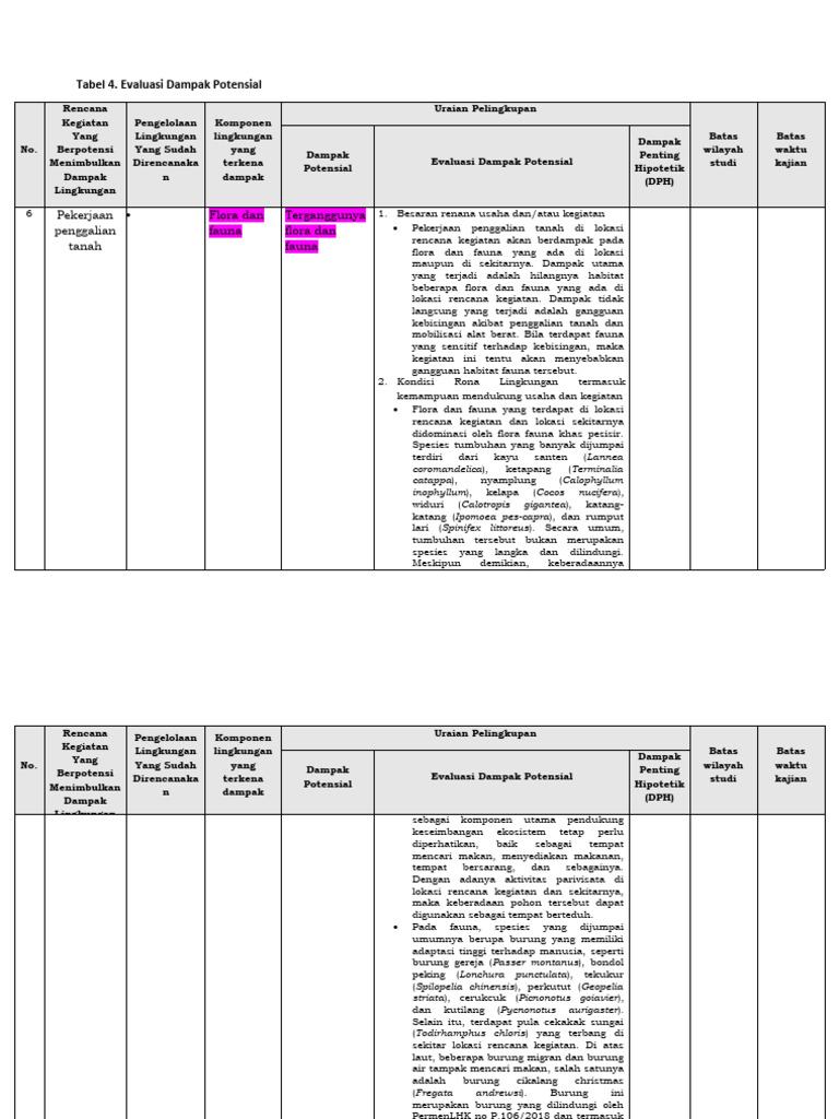 Tabel Matriks Identifikasi Dampak Potensial - Biologi | PDF