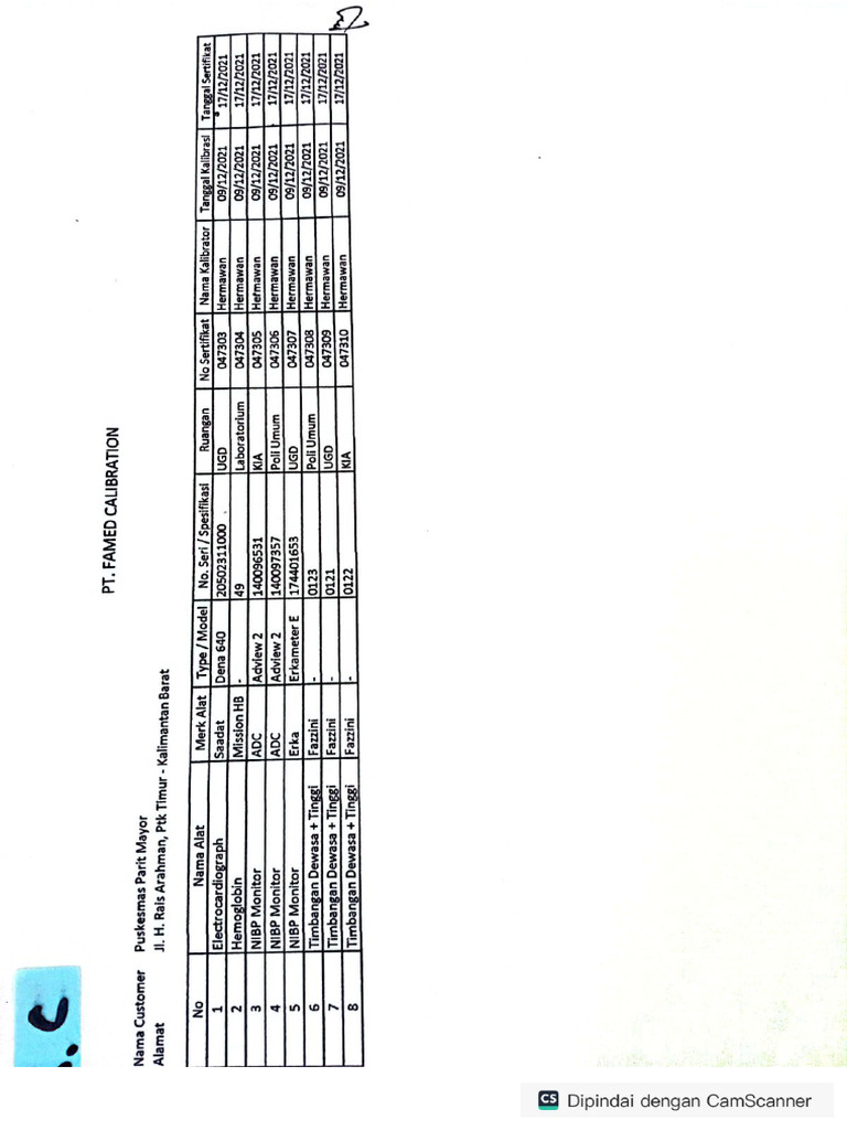 MFK (Kalibrasi) | PDF