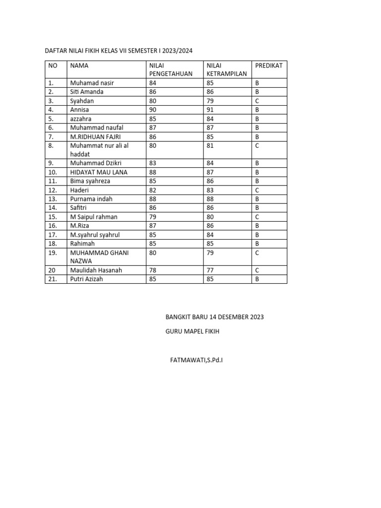 DAFTAR NILAI FIKIH KELAS VII, Kls VIII, KLS IX SEMESTER I 2023 | PDF