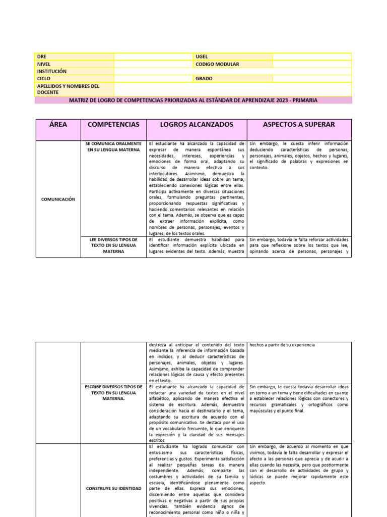 Matriz de Logro de Competencias Priorizadas Al Estándar de Aprendizaje, Primaria | PDF | Hora ...