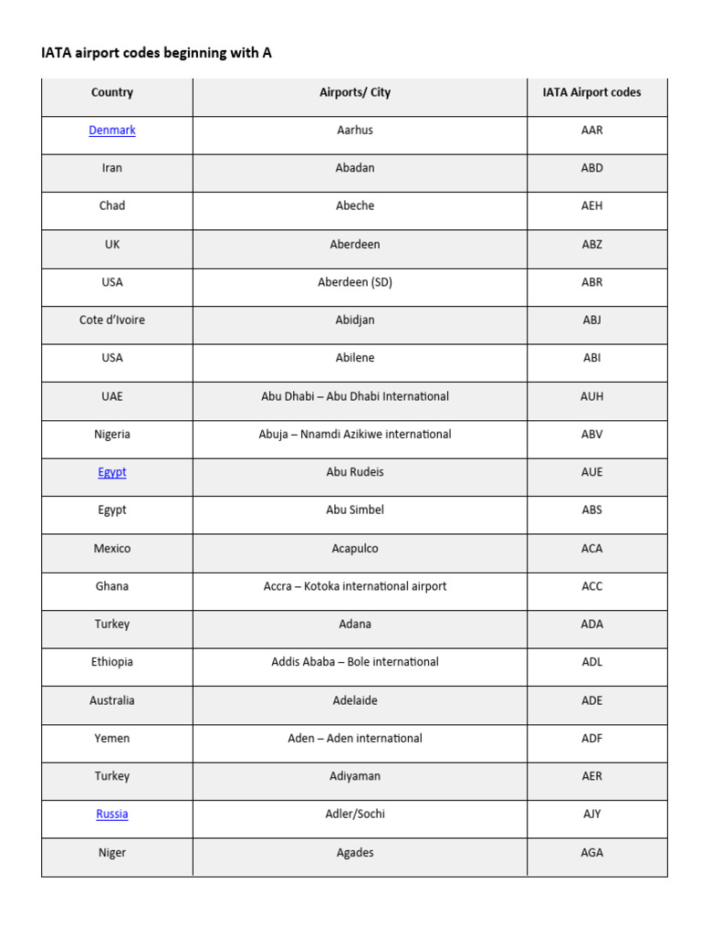IATA Airport Codes Starting with A | PDF | Aviation