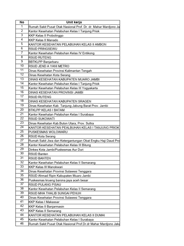 Jadwal Uji Kompetensi JF TSL Nov 2023 | PDF