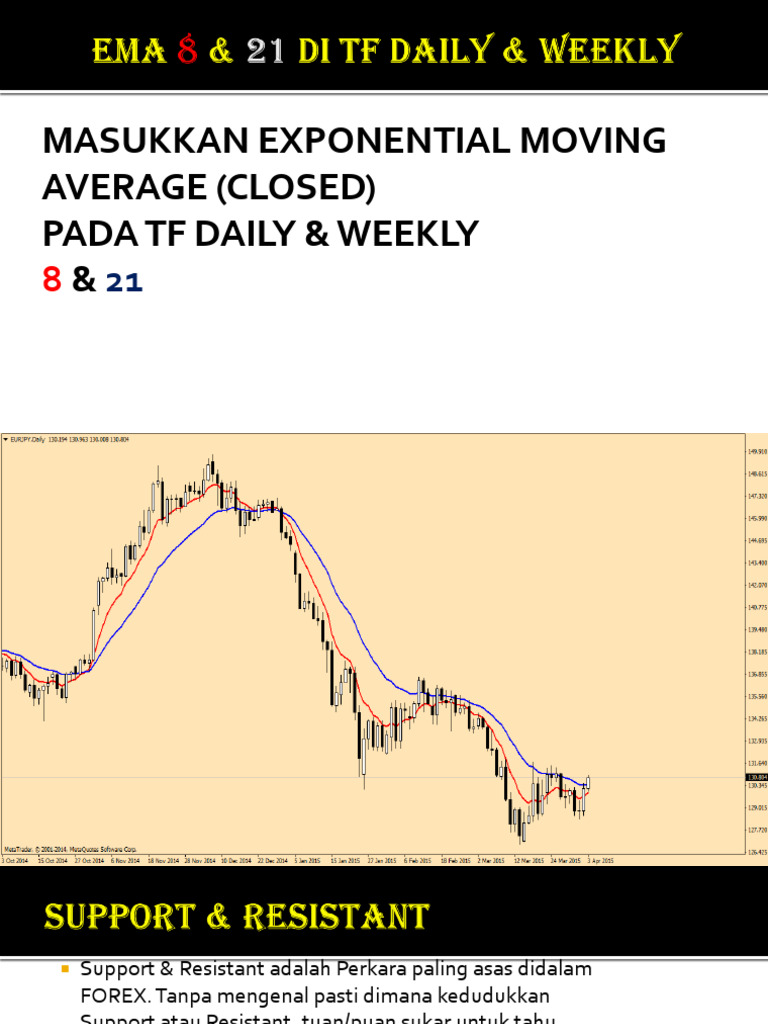 EMA 8-21 Daily Weekly | PDF | Karier & Perkembangan | Bisnis