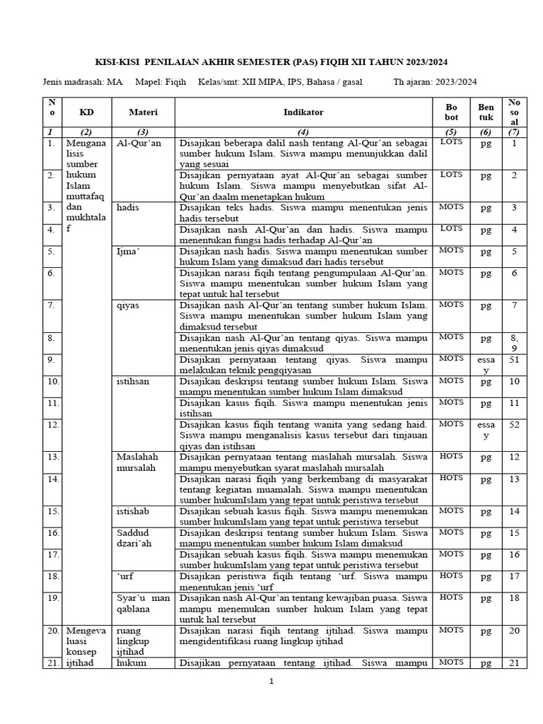 Kisi - Kisi Pas Fiqih Xii Umum 2023 | PDF