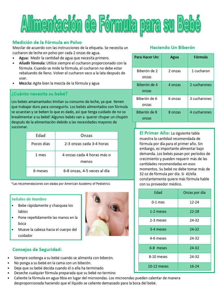 SPANISH Formula Handout With Spit Up | PDF