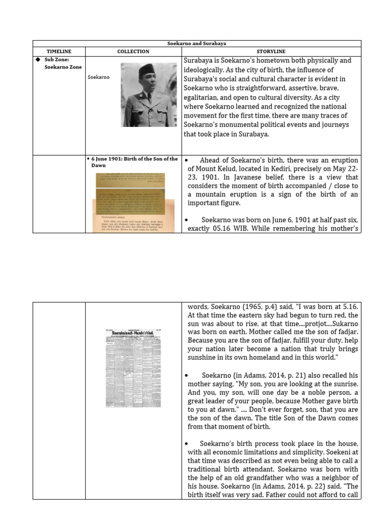 7. Storyline Museum Surabaya Soekarno Zone and Surabaya | PDF | Indonesia